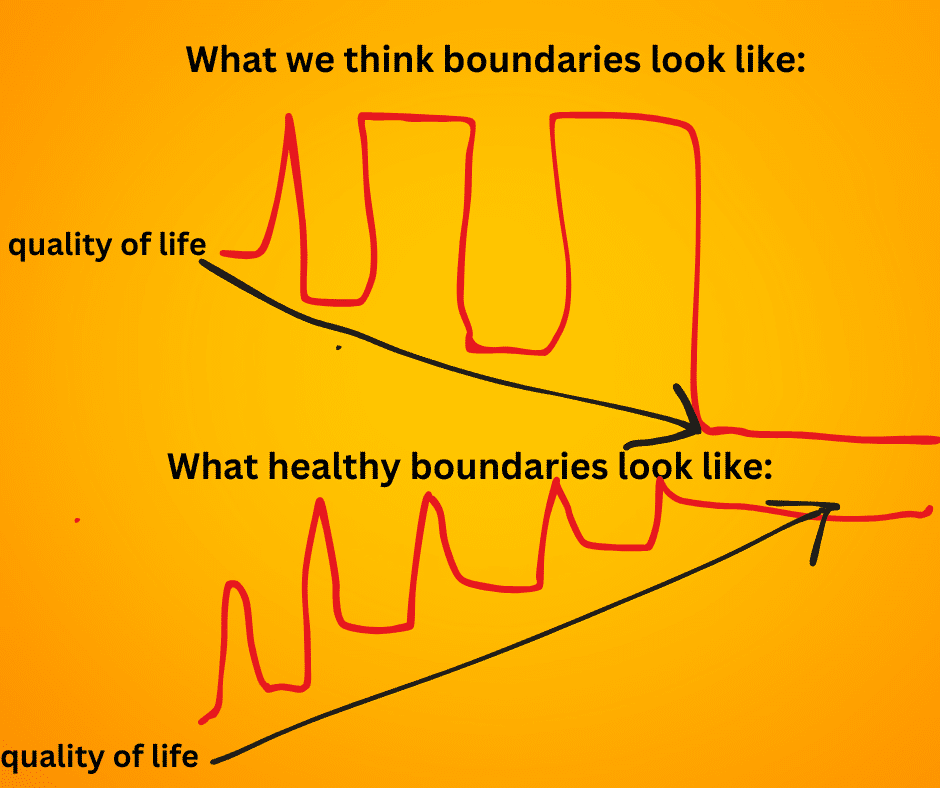 What We Get Wrong About Boundaries - Mindful Living Now